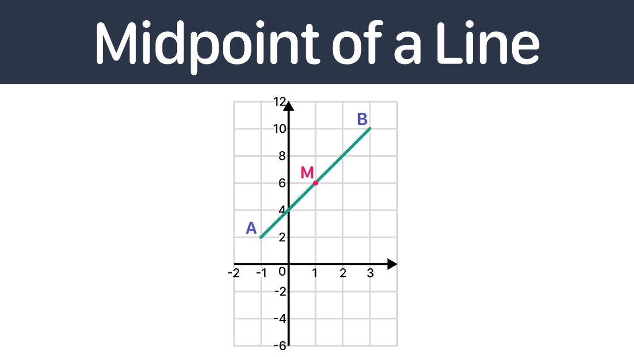 Midpoint of a line | GCSE Maths - YouTube
