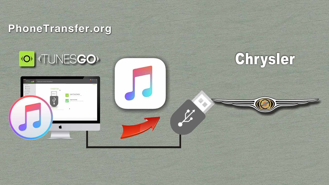 How to Put iTunes Music on your Chrysler Car, Sync Songs from iTunes to ...