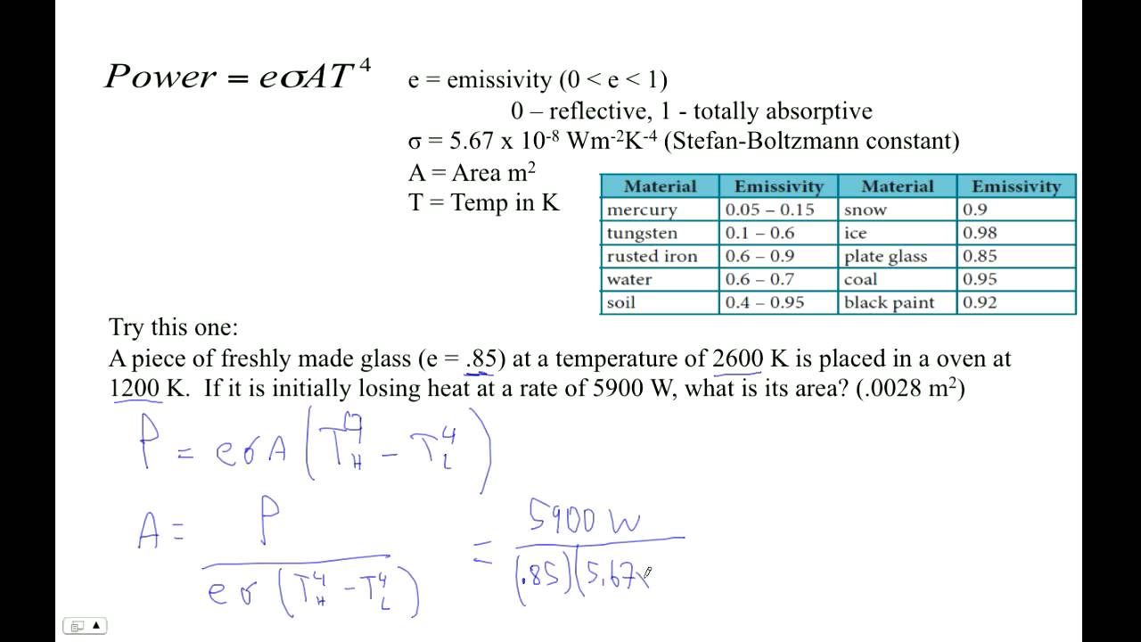 HTPIBECC Black Body Radiation with Emissivity Example - YouTube
