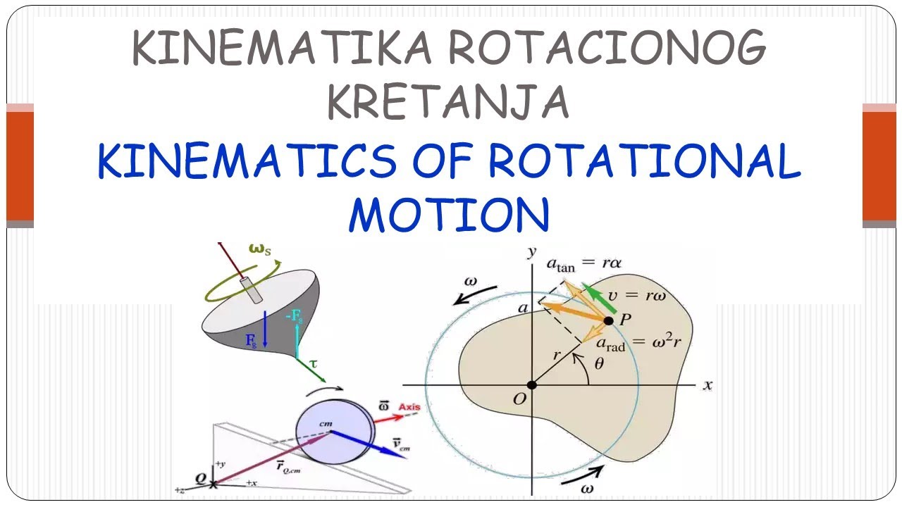 Kinematika rotacionog kretanja | Enginist Show Ep. 32 - YouTube