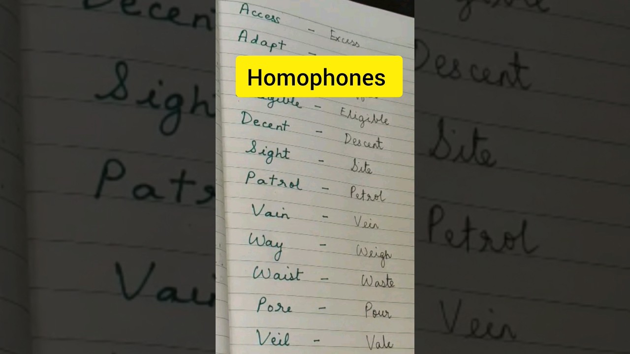 Homophones| Learn english words with same pronunciation |#shorts # ...