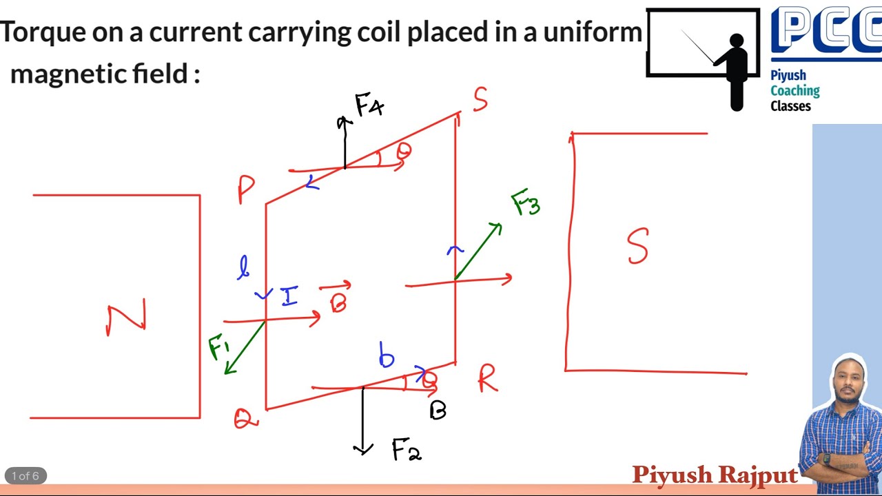 CLASS 12th |Physics|Chapter04 |Torque on a current carrying coil placed ...