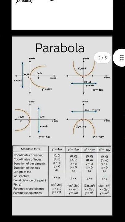 Parabola all Formulas in 1 Shot | parabola formulas pdf - YouTube