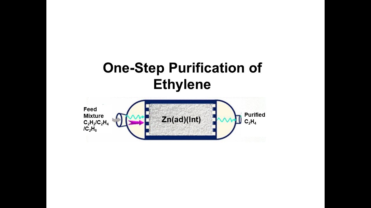 One Step Purification of Ethylene - YouTube