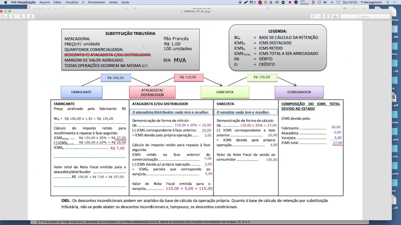 Entendendo o ICMS ST - YouTube