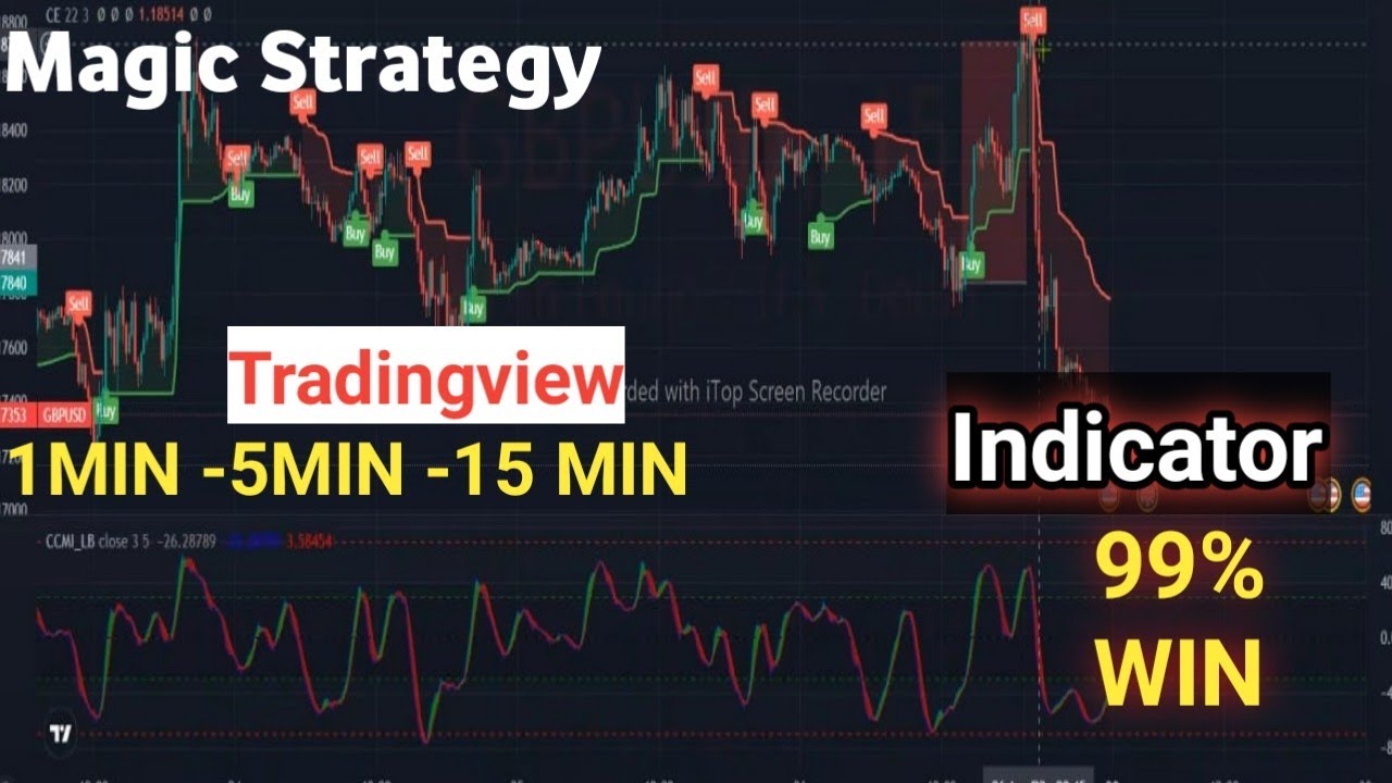 Magic trading strategy profitable indicator :1min forex trading # ...