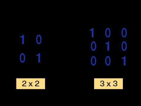 Master Matrix Manipulation: Multiply Any Size Matrix Like a Pro!|Order ...
