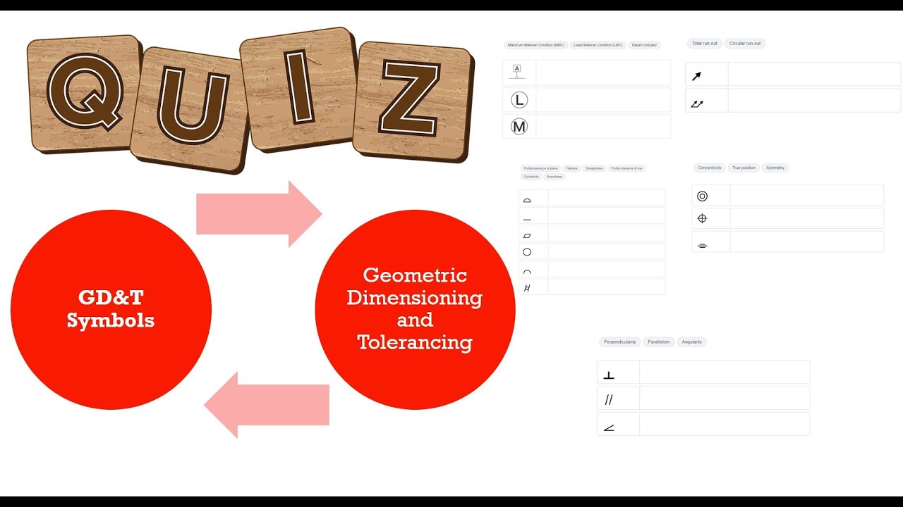 Quiz on 17 Symbols of GD&T in just 2:52 Mins -Geometric Dimensioning ...