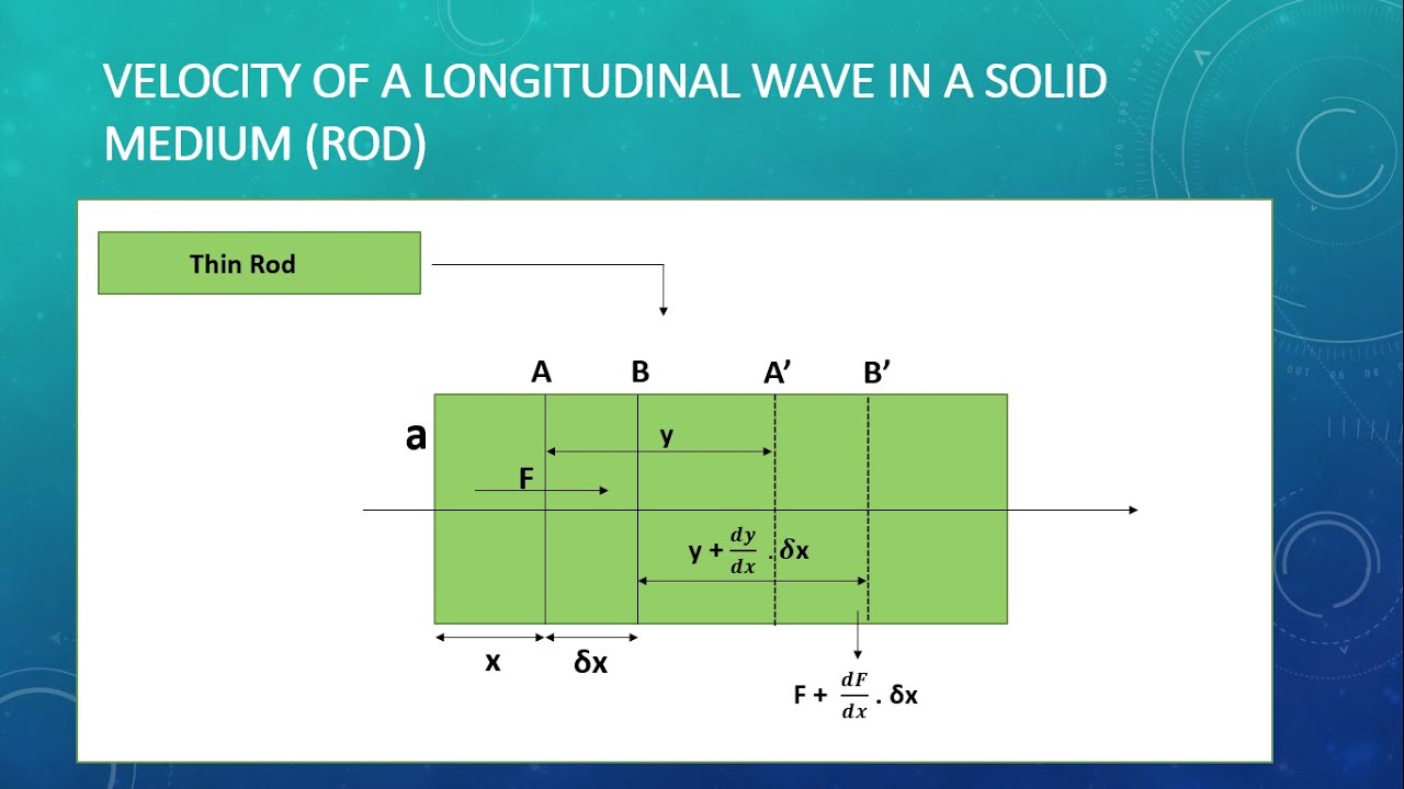 Velocity Of A Longitudinal Wave In A Rod : Part - 4 - YouTube