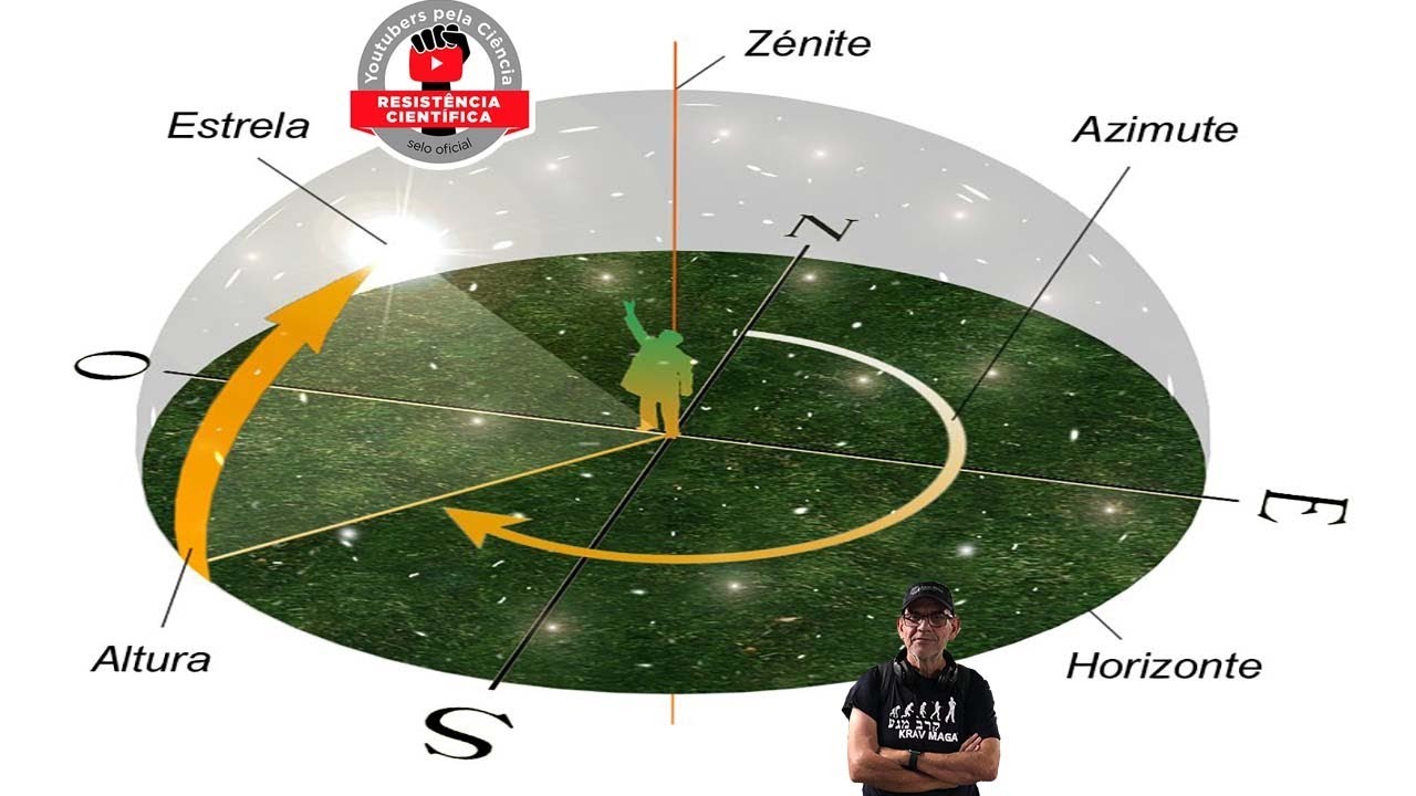 Azimute O Que Significa - RETOEDU
