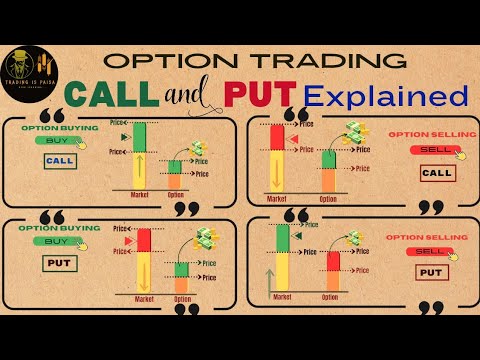Options Trading Explained | How to Make Money with Call & Put? - YouTube