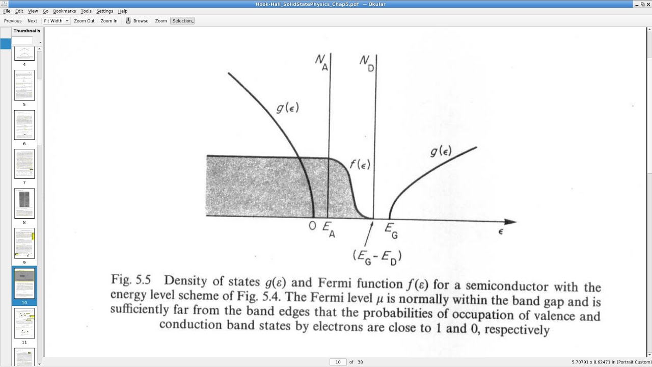 Lecture 2020-04-30: Semiconductors, 2-Bands Model - YouTube