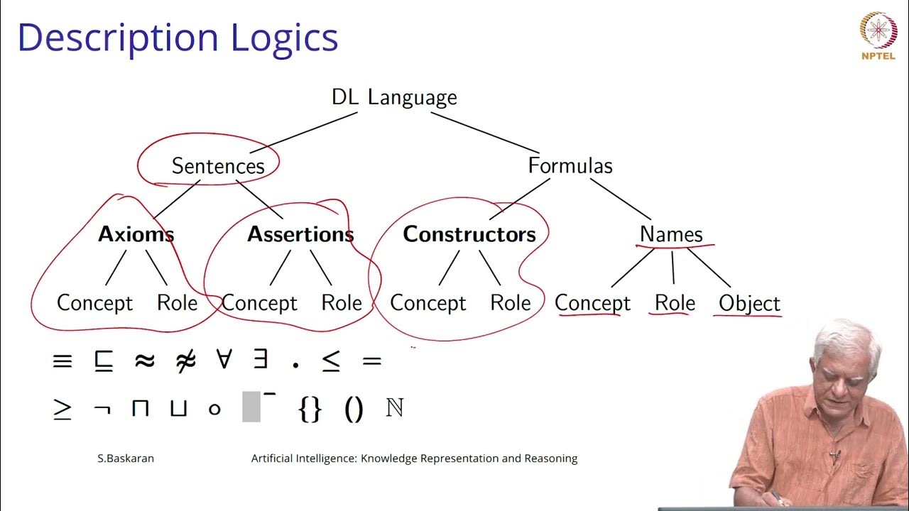 DL: Description Logics - YouTube