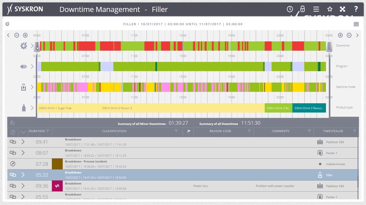 Line Diagnostics: Analysis Board, Reporting and Downtime Management (2/ ...