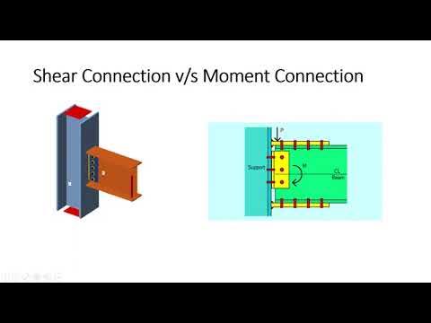 Shear & Moment Connection : All you need to know - YouTube