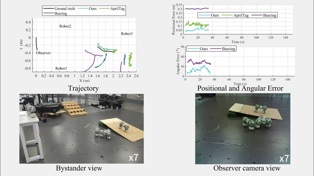 Configuration-Adaptive Visual Relative Localization for Spherical Modular Self-Reconfigurable ...