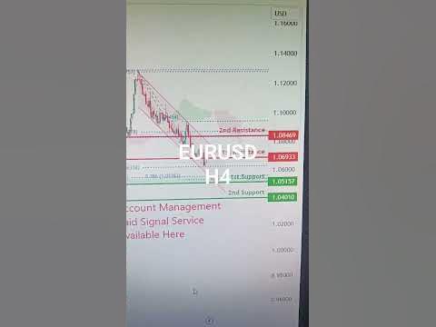 EURUSD 18 SEP Monday 2023: Intraday Technical Setup By American Forex forecast,H4,Daily Analysis ...
