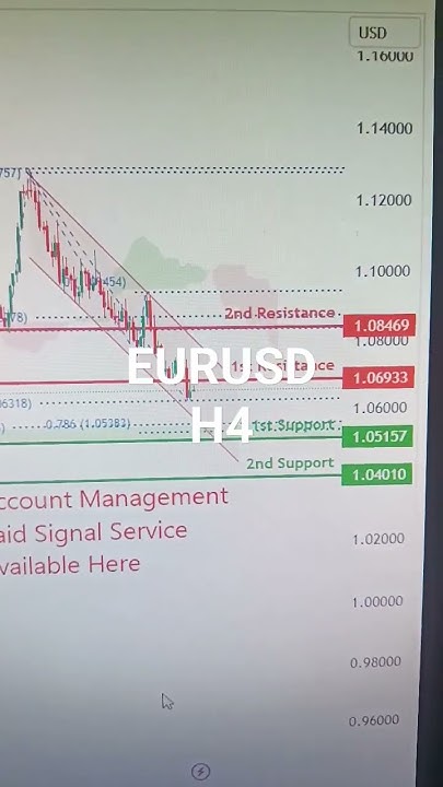 EURUSD 18 SEP Monday 2023: Intraday Technical Setup By American Forex forecast,H4,Daily Analysis ...