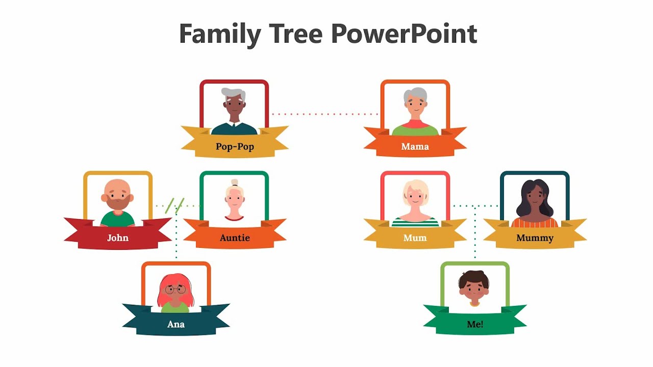 Attractive Family Tree PowerPoint Presentation - YouTube