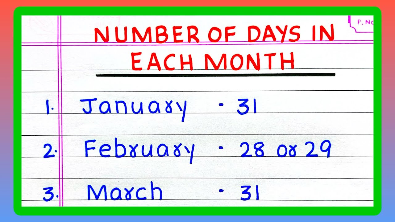 NUMBER OF DAYS IN MONTHS NUMBER OF DAYS IN EACH MONTH NAME OF 12