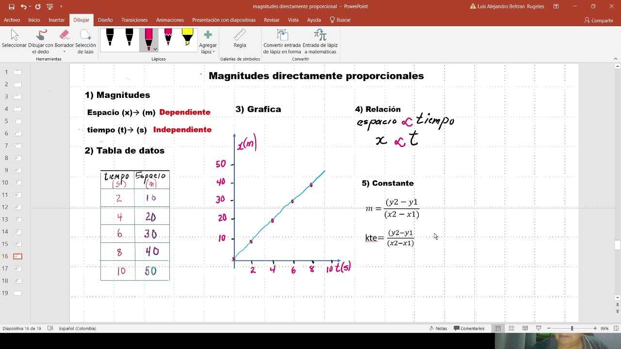 Magnitudes directamente proporcional - YouTube