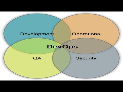 Exploring DevOps Principles through a Game - Sari Haj Hussein - YouTube