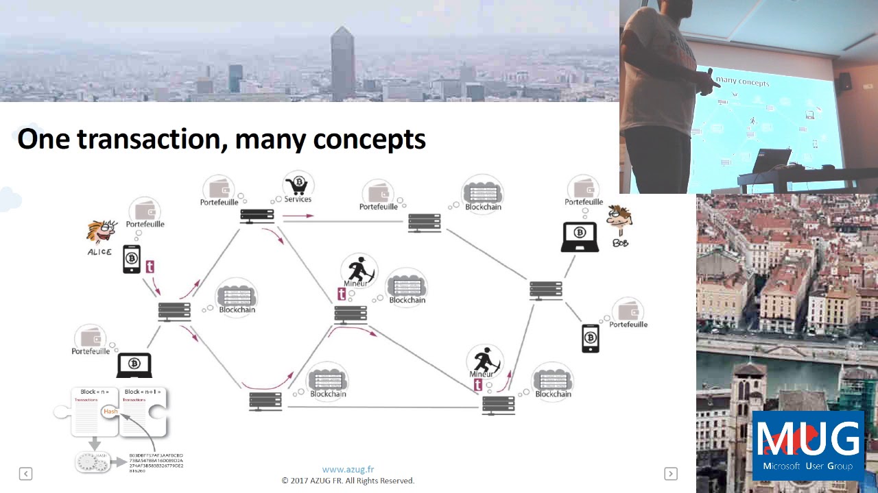 Renault-Nissan + Blockchain IoT = Retour d'Expérience ! - YouTube