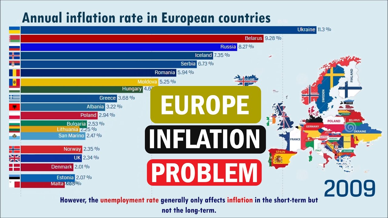 BIGGEST INFLATION IN EUROPE (1960-2022) % - YouTube