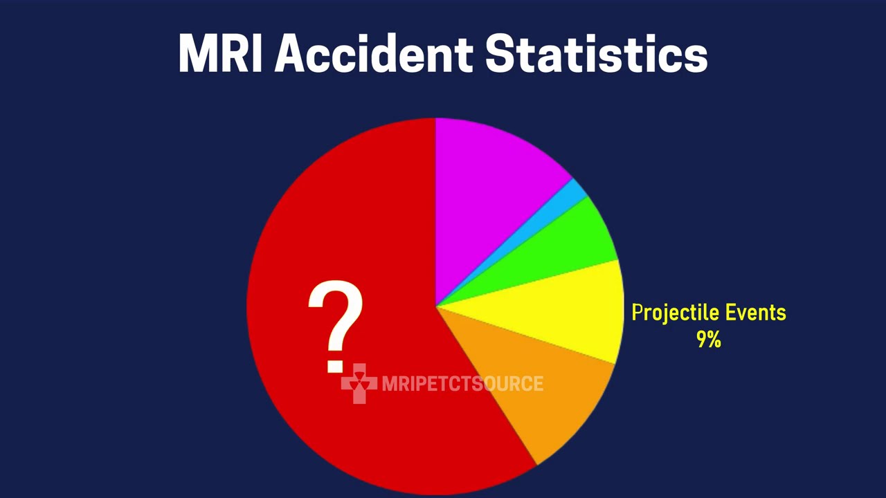How Dangerous Is An MRI Scan? (Examining Accident Statistics and Causes ...