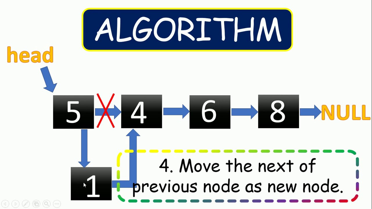 Linked List Insertion After Any Node In C In Hindi By Mohit Skill Up With Mohit Youtube