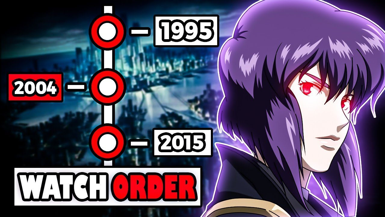 How To Watch Ghost in the Shell in The Right Order! - YouTube