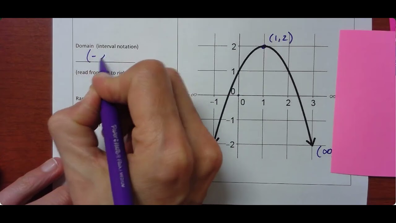 Algebra 2 Day 9 Domain and Range Notes (2022-23) - YouTube