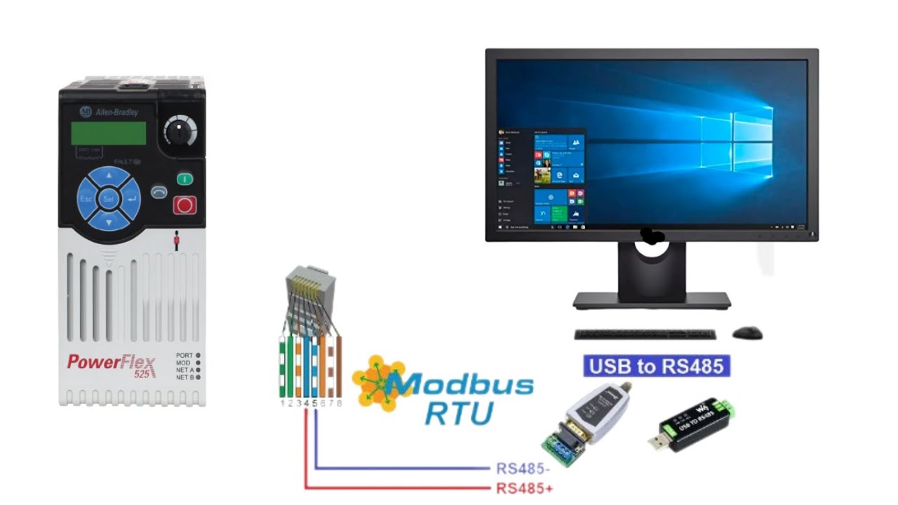 POWERFLEX 525 MODBUS RTU COMMUNICATION VIA MODBUS POLL SOFTWARE - YouTube