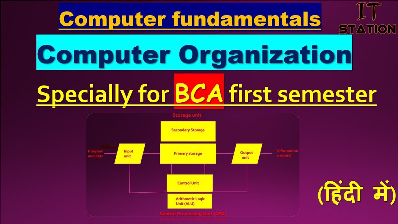 Computer organization || block diagram of a computer in hindi 2022 ...