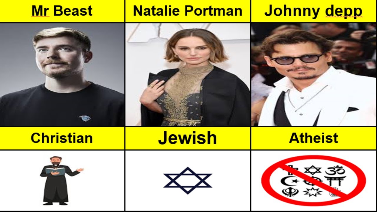 Religion Of Famous People - YouTube