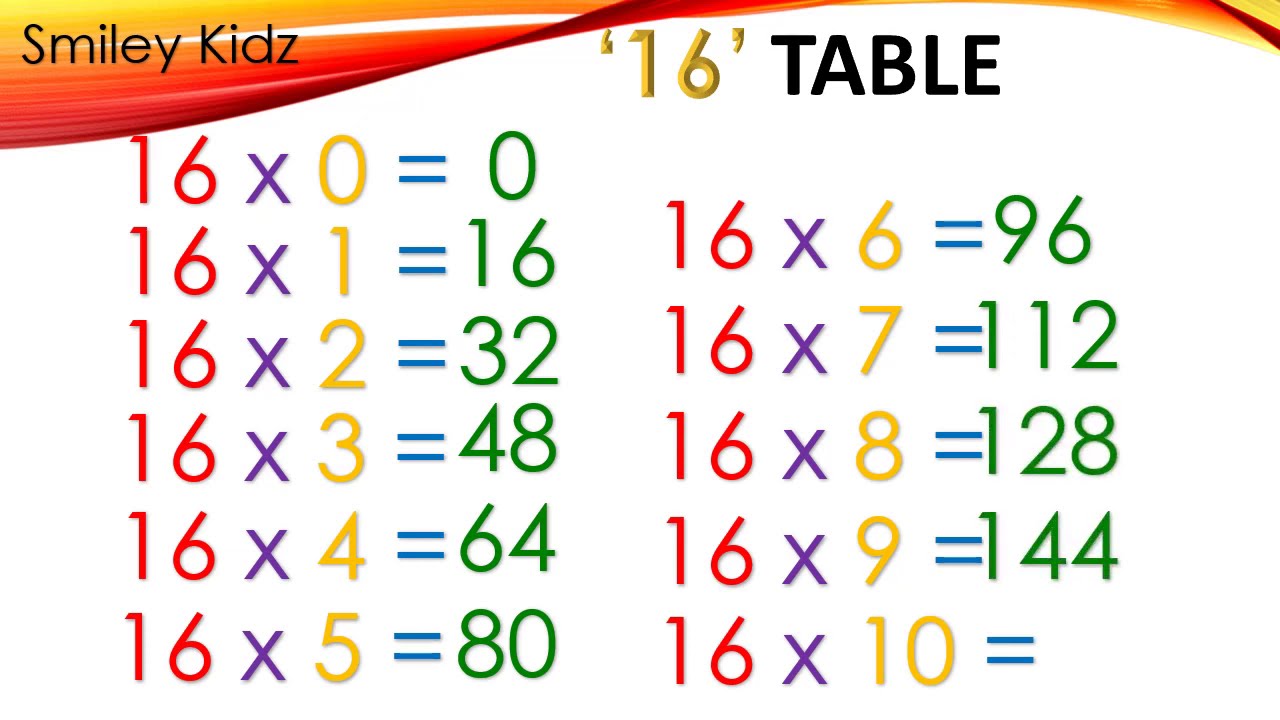 TABLES | 11-20 TABLES | TABLES | MULTIPLICATION TABLE | MULTIPLICATION ...