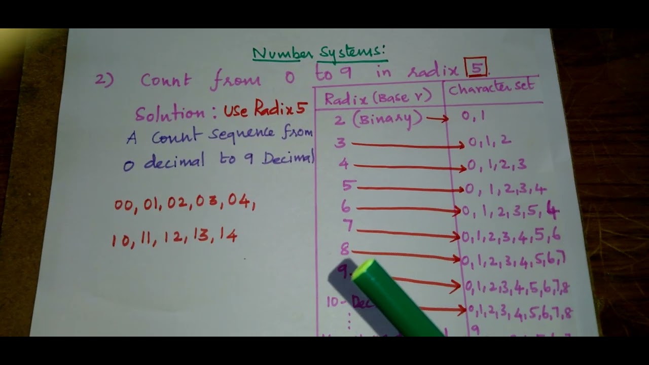 Count from 0 to 9 in radix 5 / digital Electronics subject topic ...