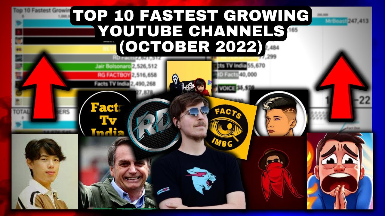 Top 10 Fastest Growing Youtube Channels (October 2022) - YouTube