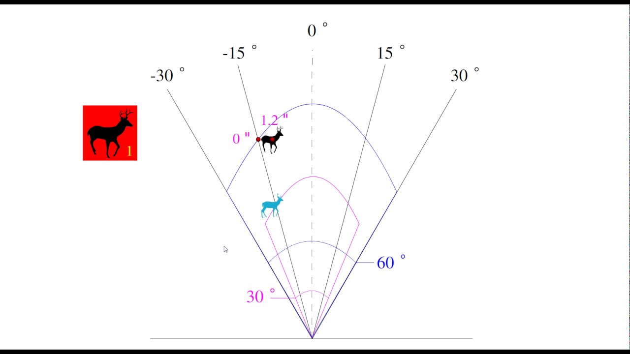 Detection Range Schematic - YouTube
