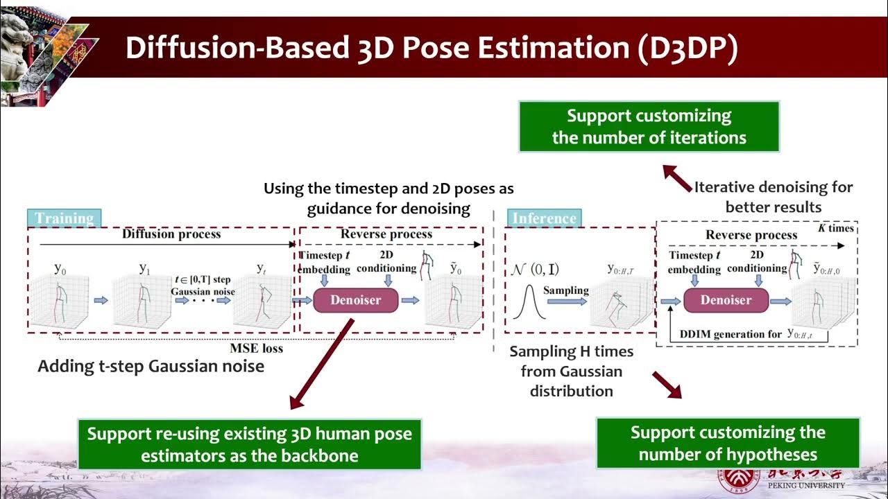 Diffusion-Based 3D Human Pose Estimation with Multi-Hypothesis Aggregation - YouTube