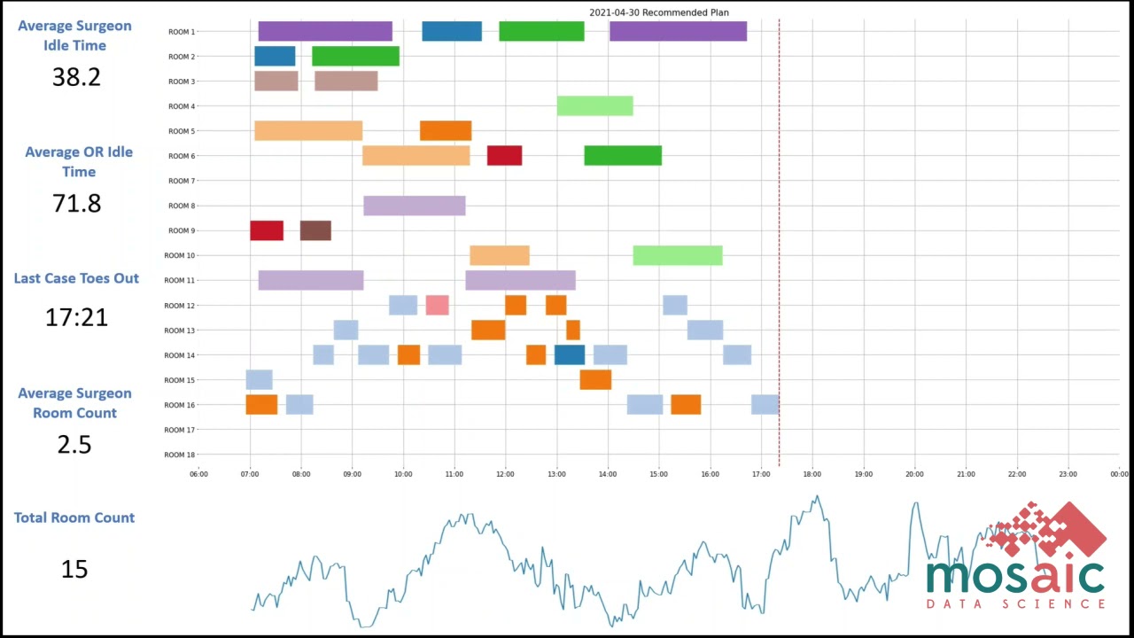 AI Scheduling & Resource Planning Demo - YouTube