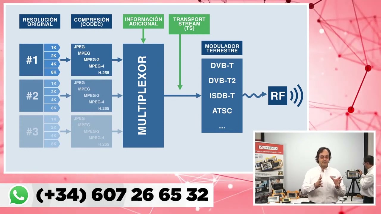 ¿Qué es el transport stream? ¿Qué tablas de datos contiene? - YouTube