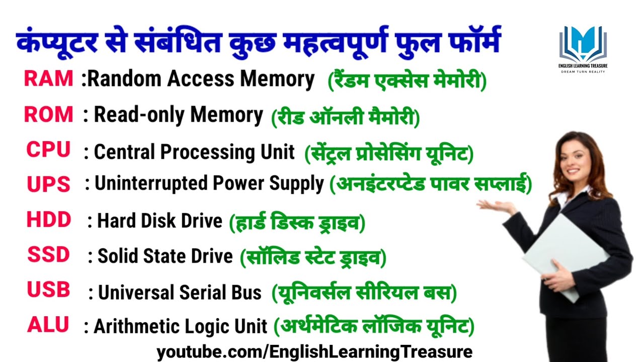 RAM ROM, CPU UPS, HDD SSD, ALU का फुल फॉर्म क्या होता है। Computer ...