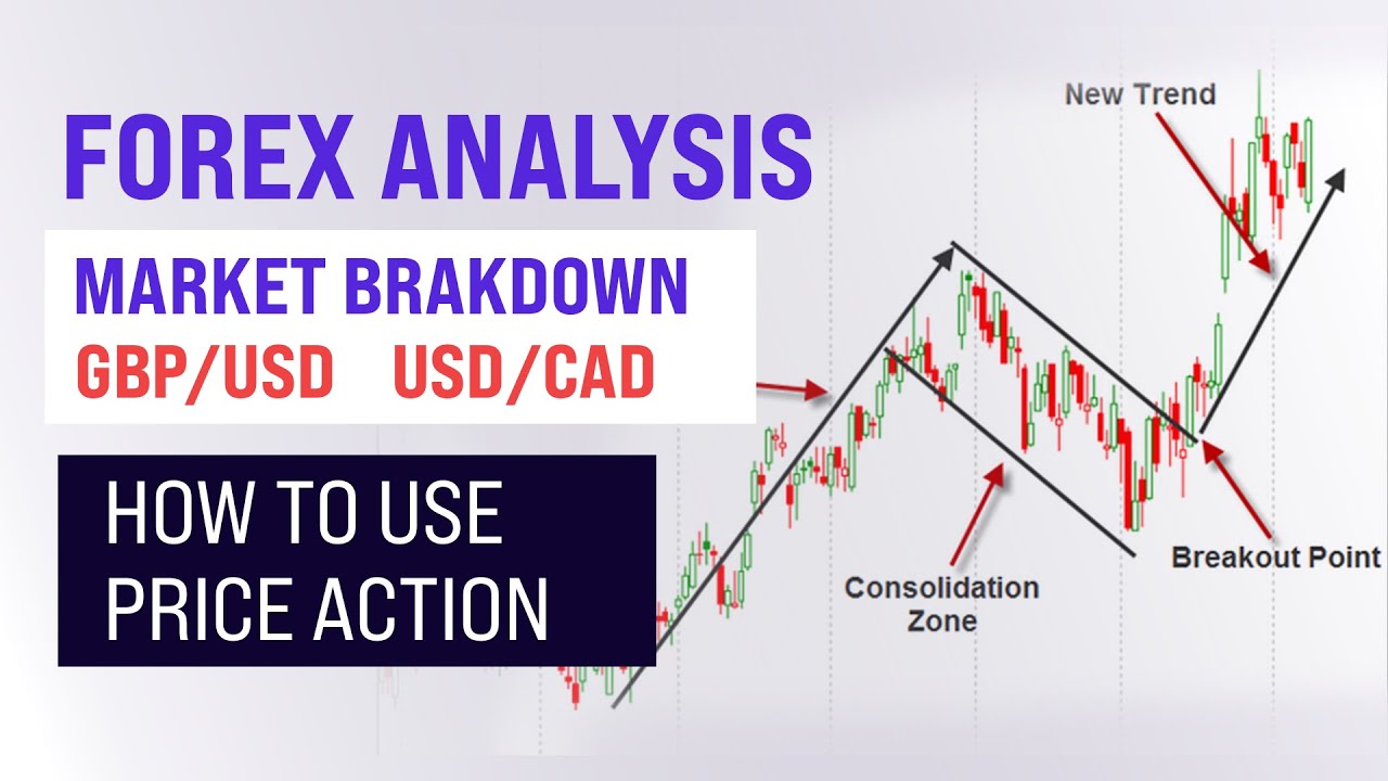 Technical analysis - How to analyze forex charts - YouTube