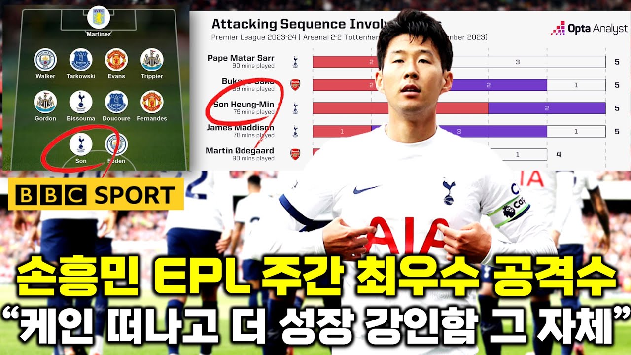 손흥민 영국 BBC 선정 EPL 주간 최우수 공격수 '케인 떠나고 더 성장한 이유' (아스널전 현지 평가+기록 분석) - YouTube