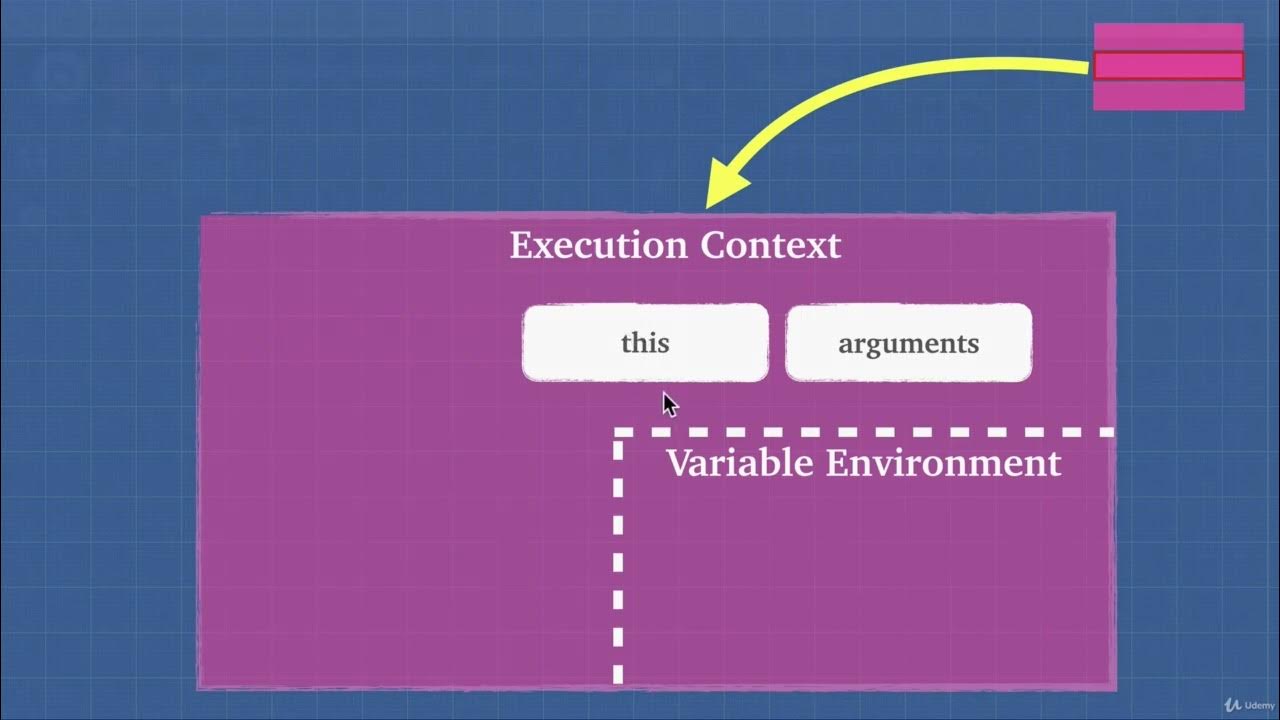 Javascript Adv Concepts Foundation Ii 0317 This Keyword Youtube
