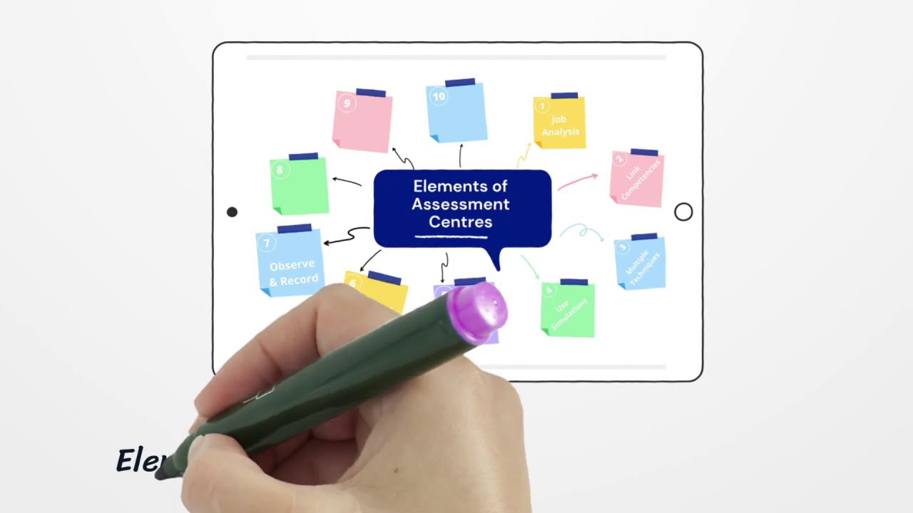 Elements of an Assessment Centre (AC) (5 - 7) - YouTube