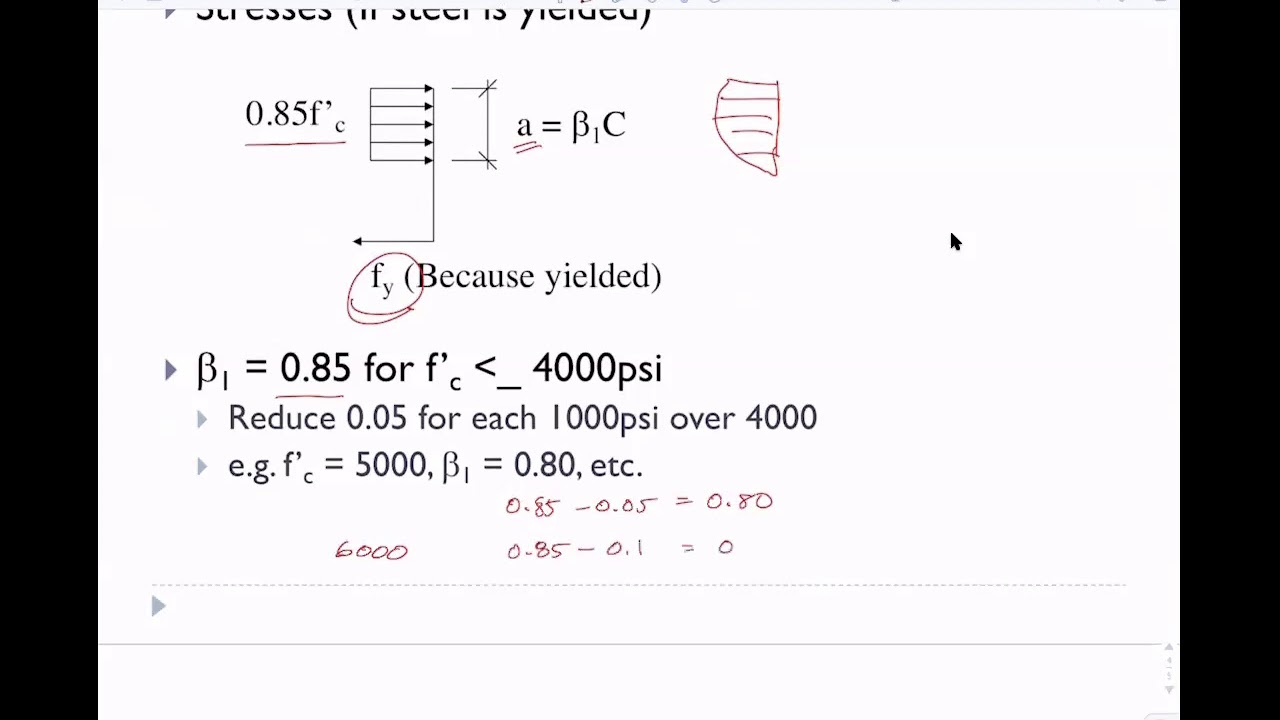 An equation for Mn - YouTube