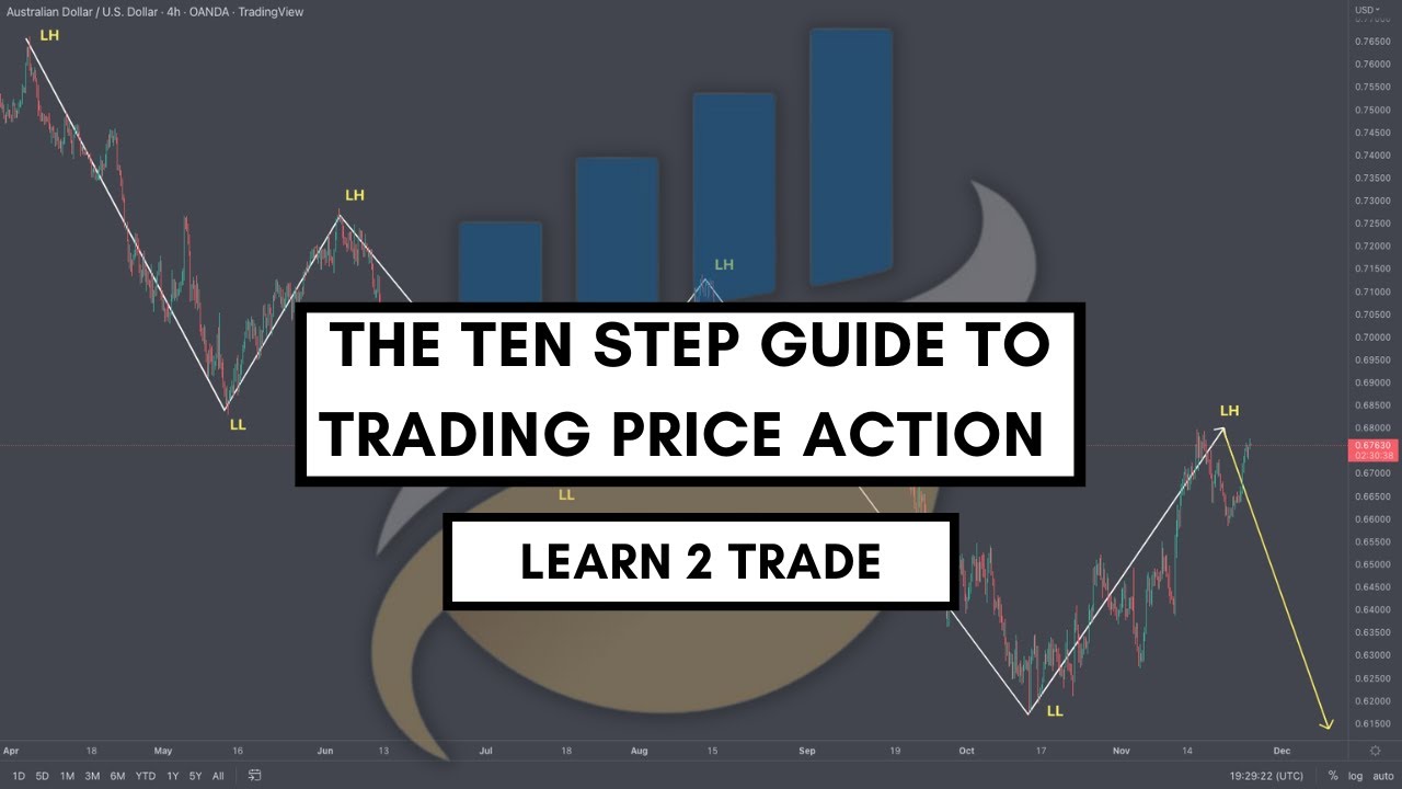 Learn 2 Trade | The Ten Step Guide to trading Price Action - YouTube