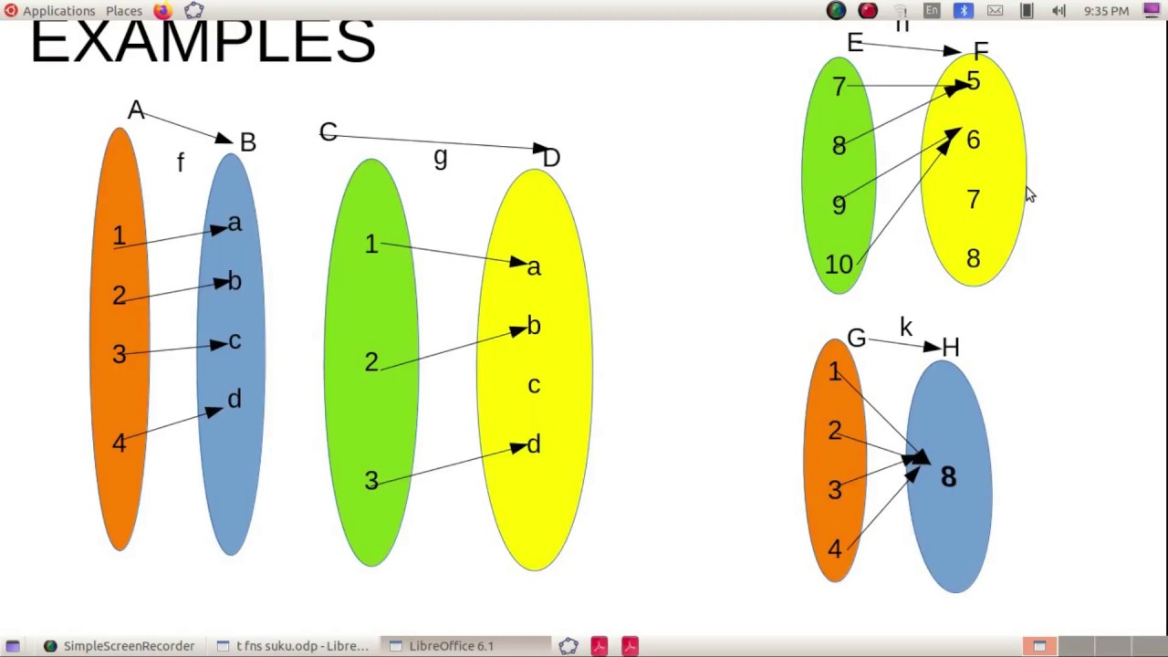 Types Of Functions YouTube types-of-functions-youtube